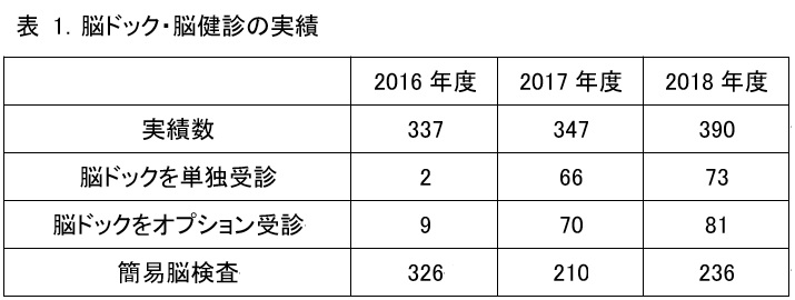 %e8%84%b3%e3%83%89%e3%83%83%e3%82%af%e8%84%b3%e5%81%a5%e8%a8%ba%e3%81 ...